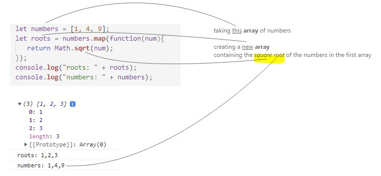 Array.Map() - MDN JavaScript - Analogy of Pearl Array.Map() - MDN JavaScript - Analogy of Pearl